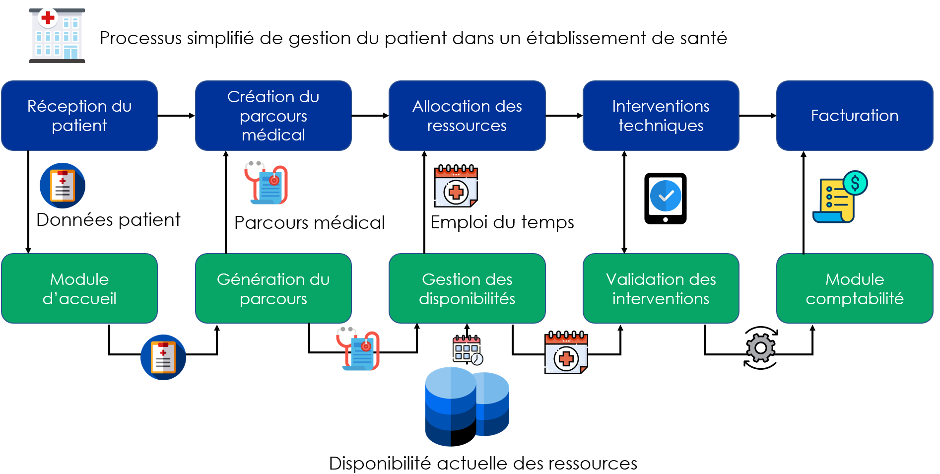 Maitriser son système d'information - La cartographie - GDPR Consulting