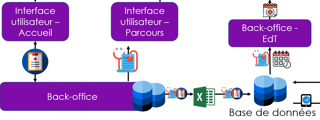 Maitriser son système d'information - La cartographie - GDPR Consulting